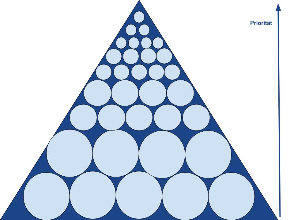 Aus der agilen Methodenkiste: Backlog Grooming – die Warteliste will ...