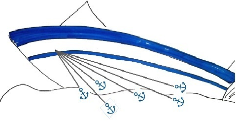 Aus der agilen Methodenkiste: Anforderungen erheben mit „Speedboat ...