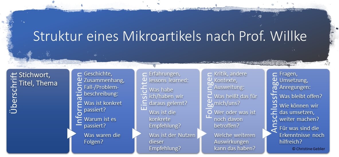 Aus der agilen Methodenkiste: Multitalent Mikroartikel – Agile Verwaltung