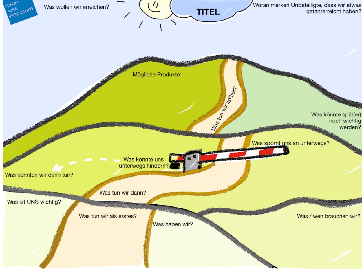 Aus der agilen Methodenkiste: Ein Beispiel für einen Projekt-Canvas ...