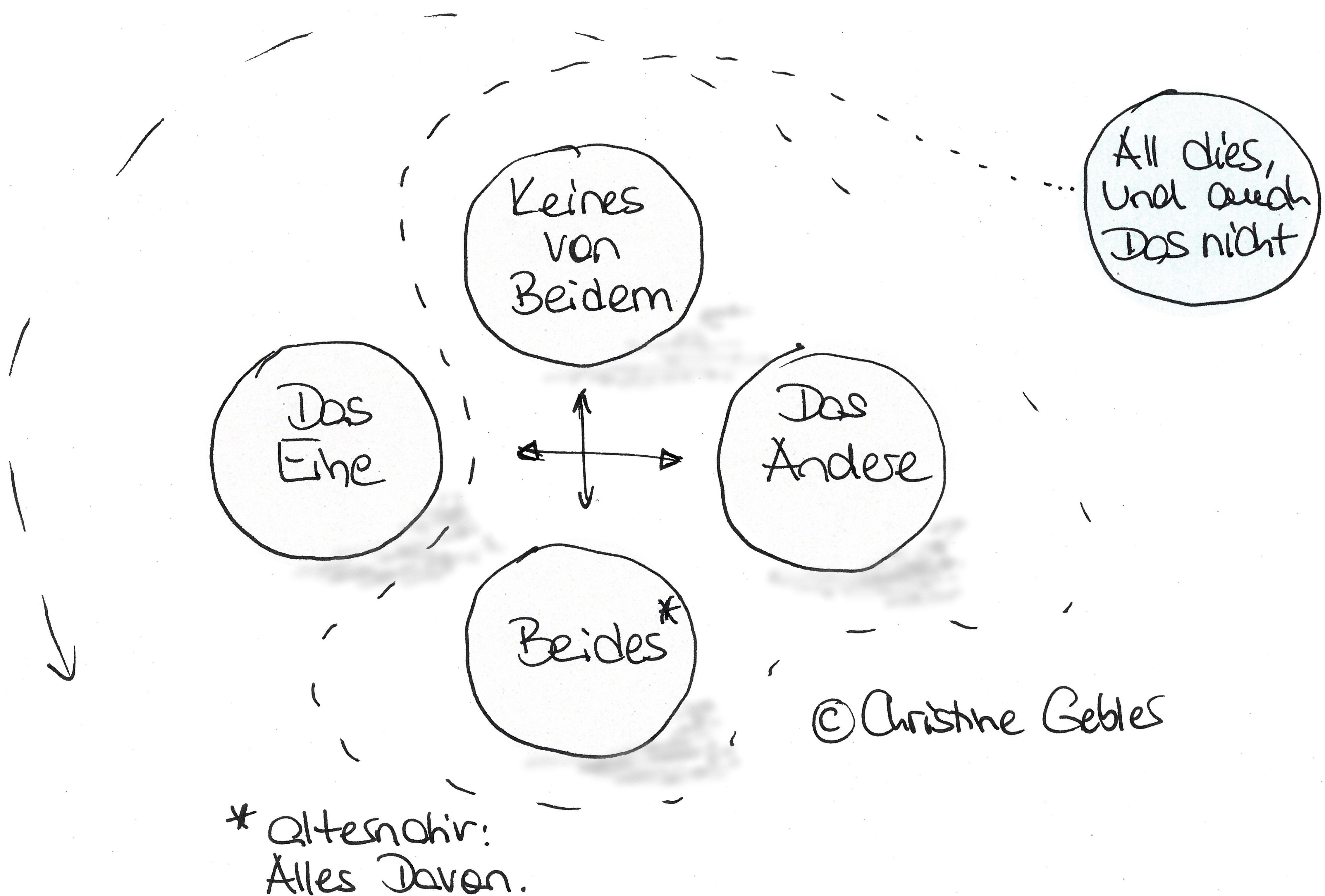 Aus der agilen Methodenkiste: Ganz im Gegenteil – Denken in ...
