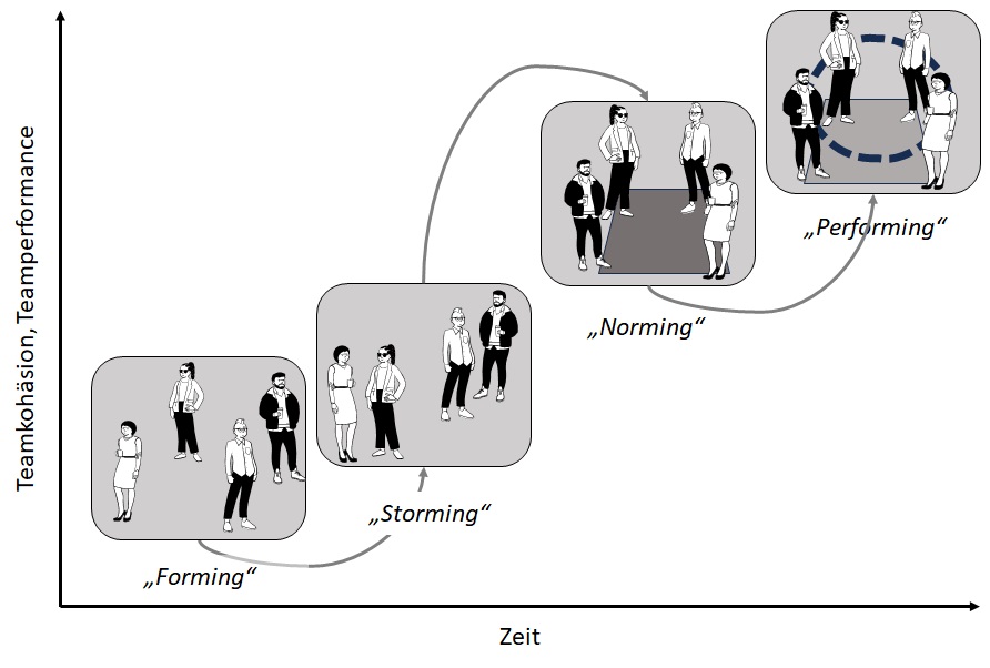 Norming Team Employee Engagement In The New Normal | BI WORLDWIDE